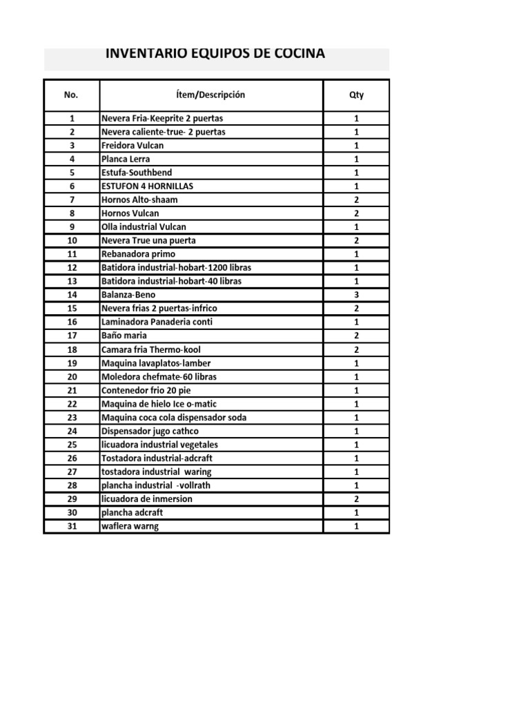 Inventario Equipos Cocina | PDF | Cocina, comidas y vino | Tecnología