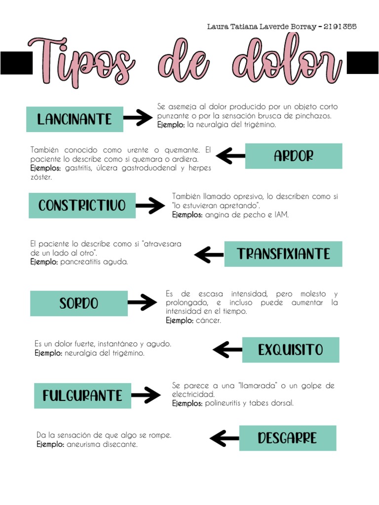 Dolor Pdf Causas De La Muerte Fisiología