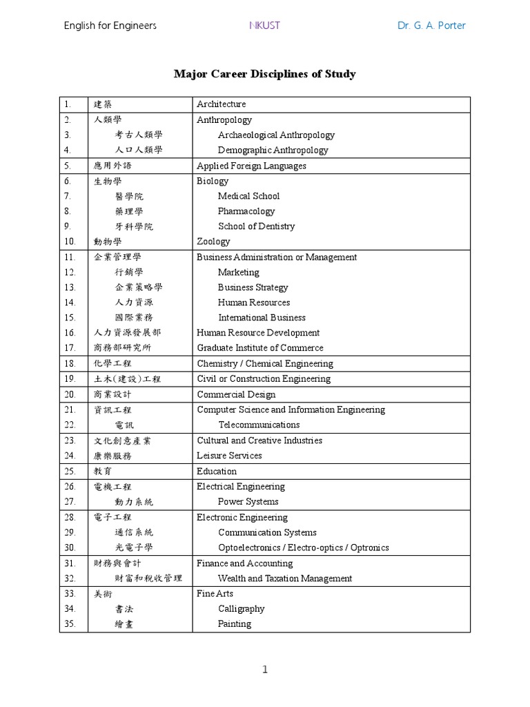 01 Academic Disciplines | PDF