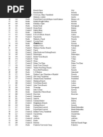 MCB Islamic Banking Branch Contacts | PDF | Karachi | Lahore