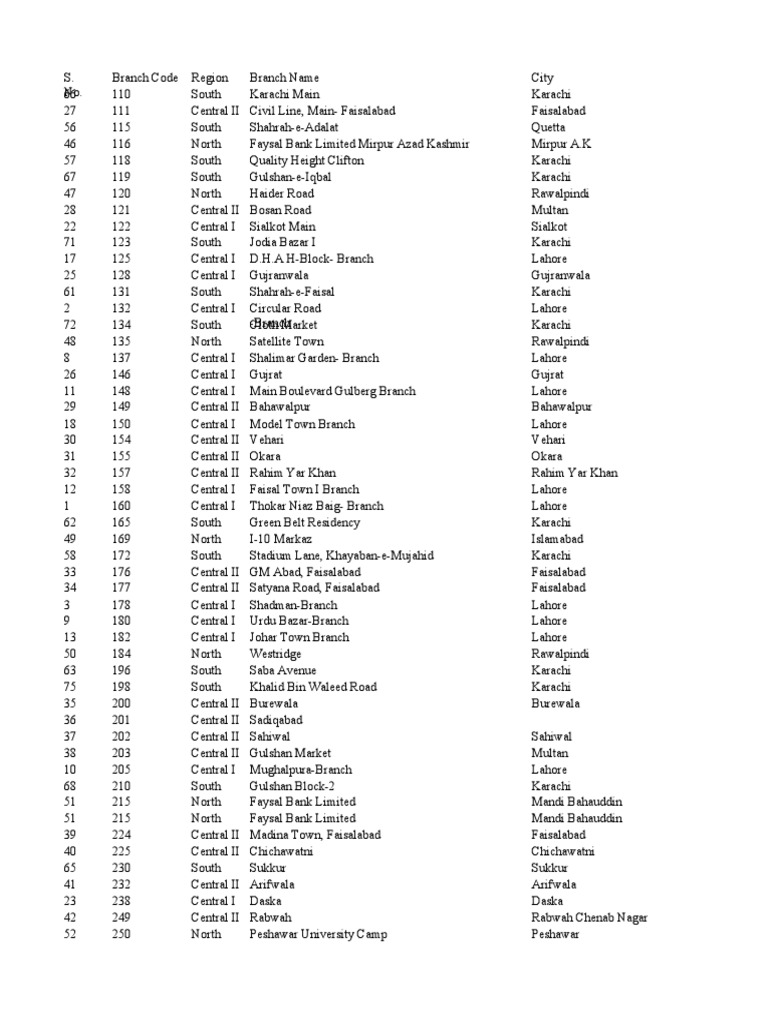 1-Faysal - Bank - LTD Branches - 415-453 - Rotated | PDF | Karachi | Lahore