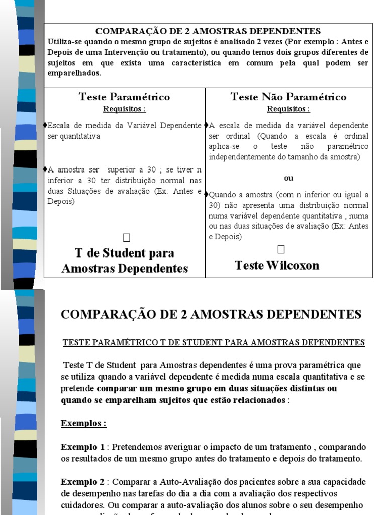 Teste Paramétrico Teste Não Paramétrico: T de Student para Amostras ...