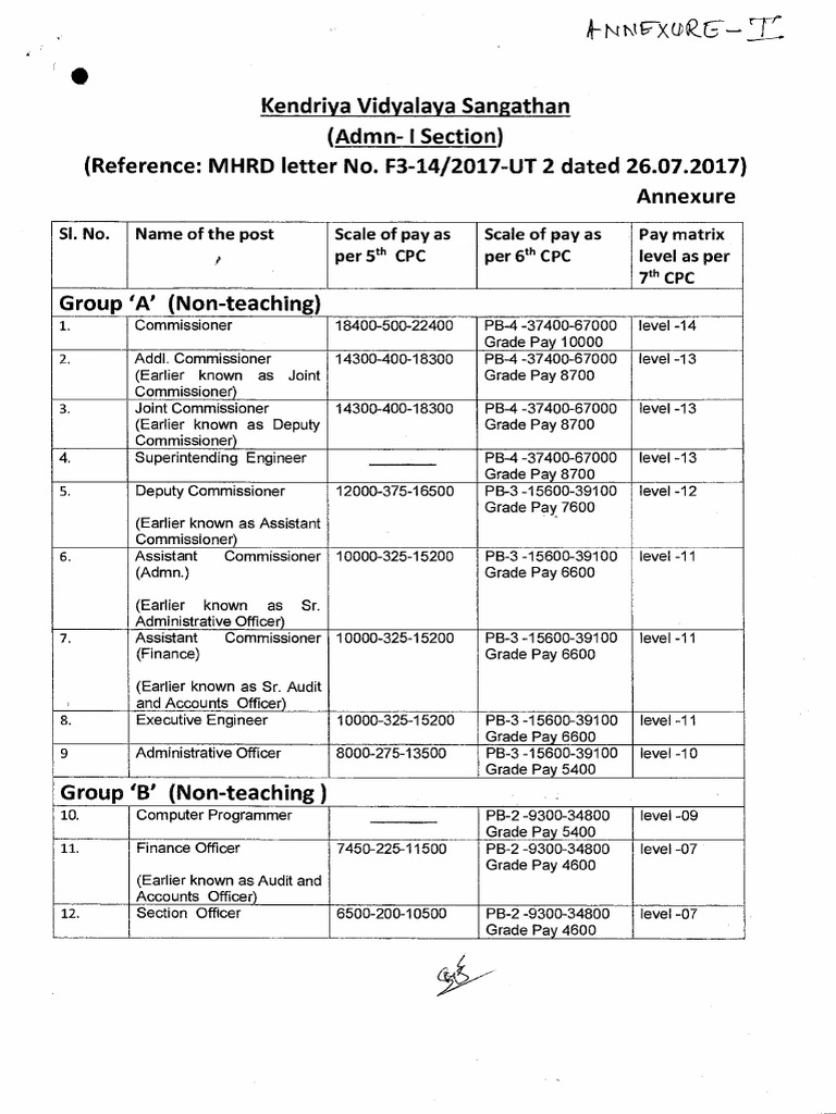 KVS Staff Post Wise 7th CPC Pay Scale | PDF