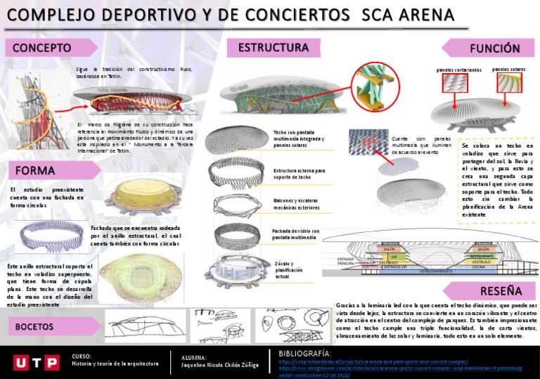 SCA Arena: Innovación y Diseño Constructivista | PDF