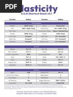 Most Usefull DaVinci Resolve Keyboard Shortcuts | PDF | Keyboard ...