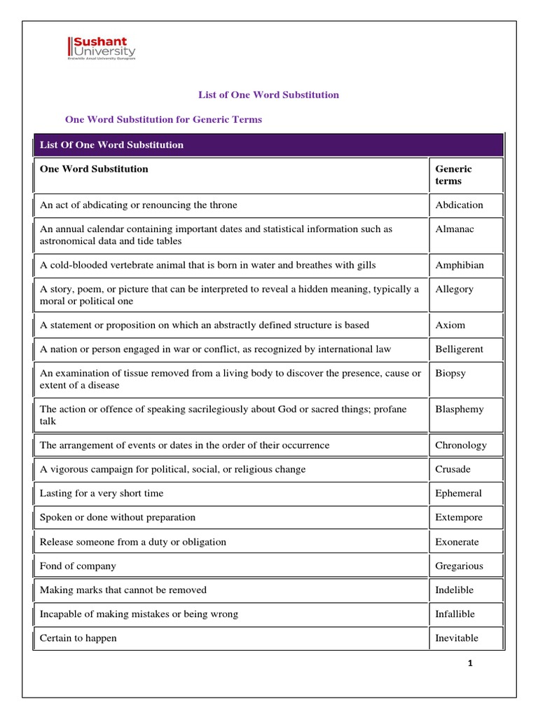 List - of - One Word Substitution | PDF