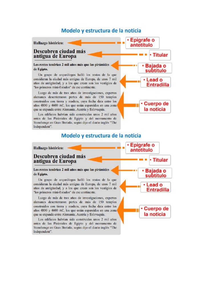 Partes de La Noticia | PDF