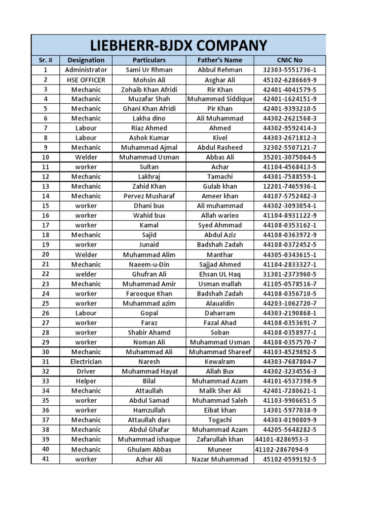 Employees List | PDF