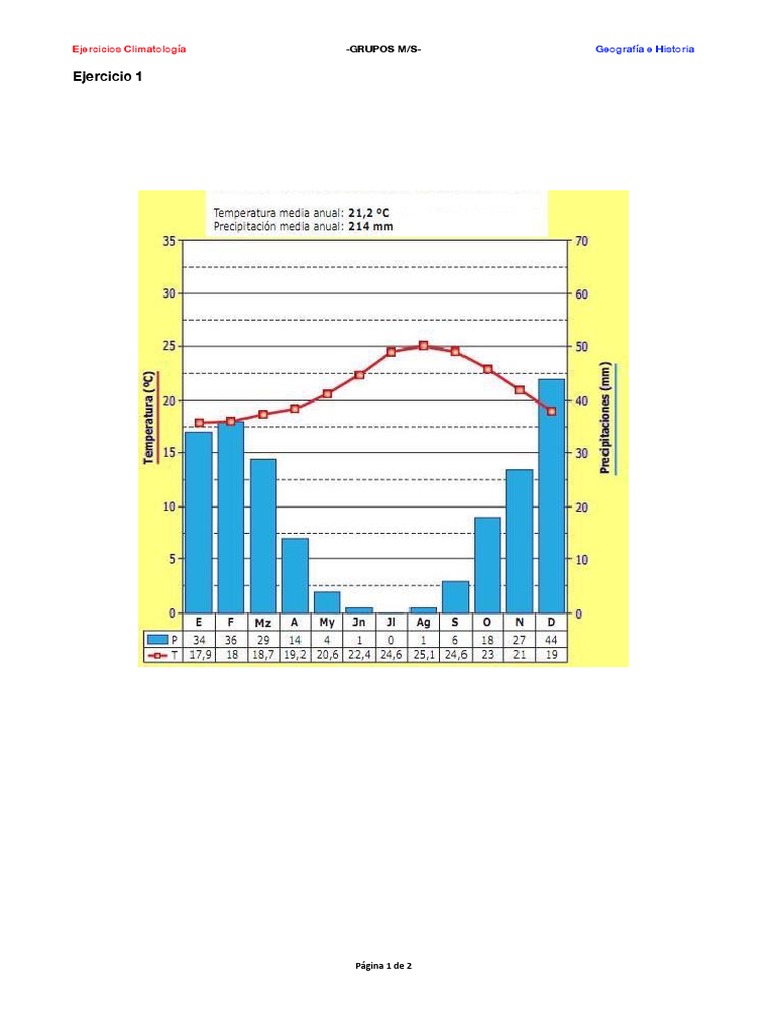 Ejercicios Series Climáticas y Climograma (In 2020-21) | PDF
