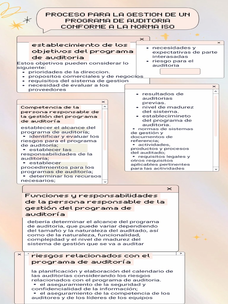 3.3 Proceso para La Gestion de Un Programa de Auditoria | PDF 3.3 Proceso para La Gestion de Un Programa de Auditoria | PDF
