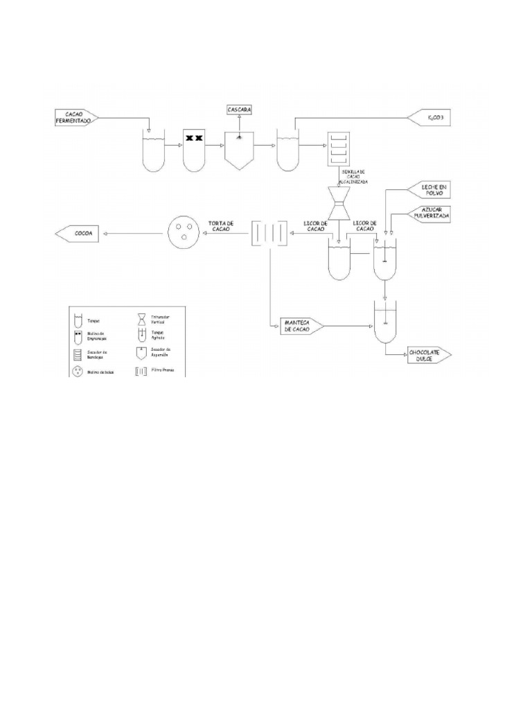 diagrama de instrumentacion | PDF