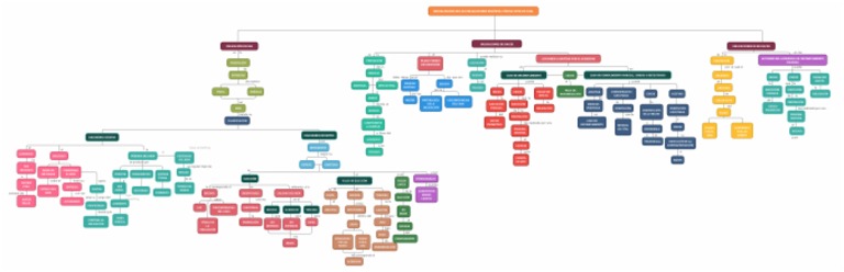 MAPA CONCEPTUAL DE LAS MODALIDADES DE LAS OBLIGACIONES DE DAR, HACER Y ...