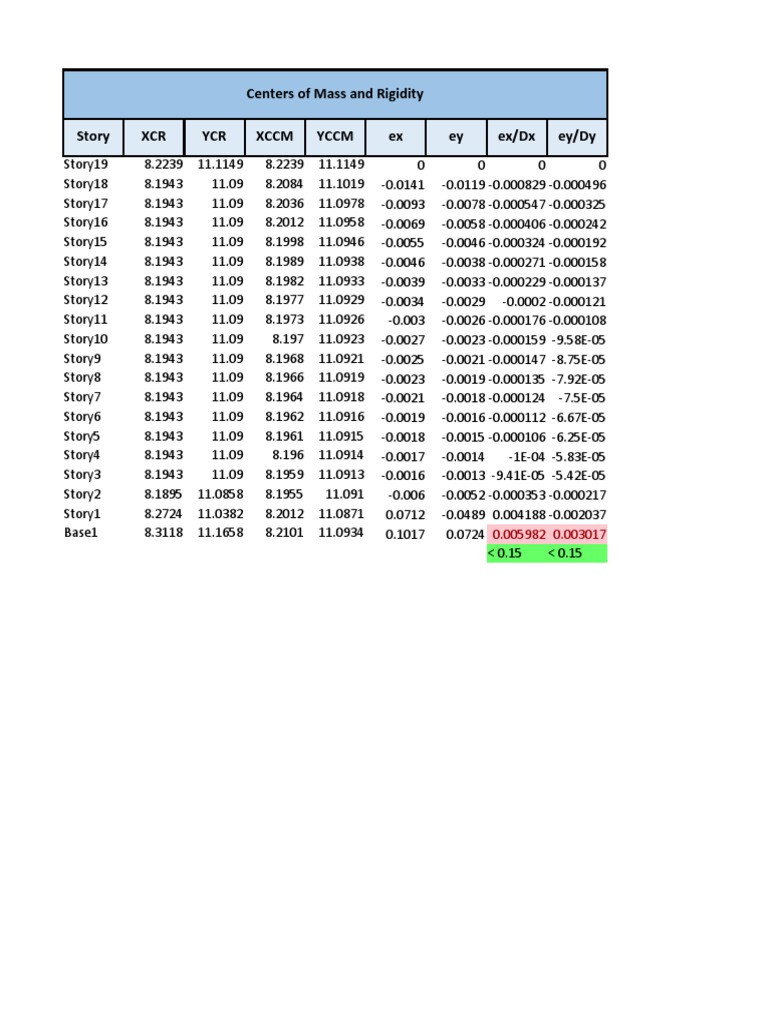 Centers of Mass and Rigidity Story XCR YCR XCCM Yccm Ex Ey Ex/dx Ey/dy ...