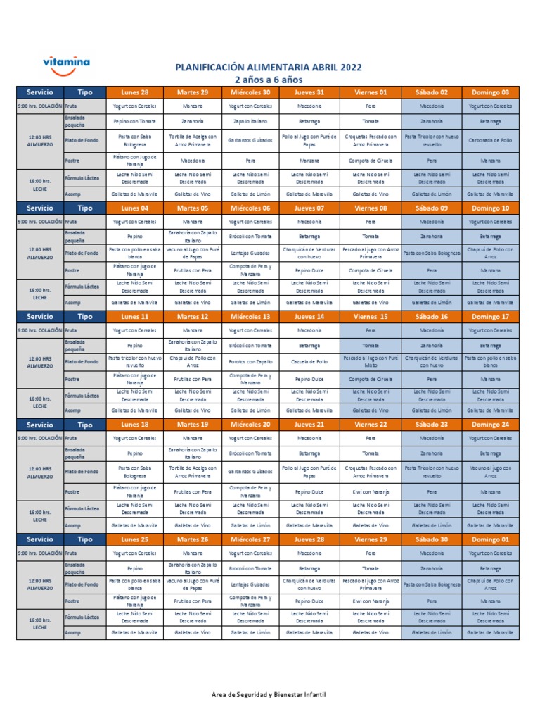 Minuta Alimentaria, Nivel Intermedio y Jardín | PDF | Postres | ensalada