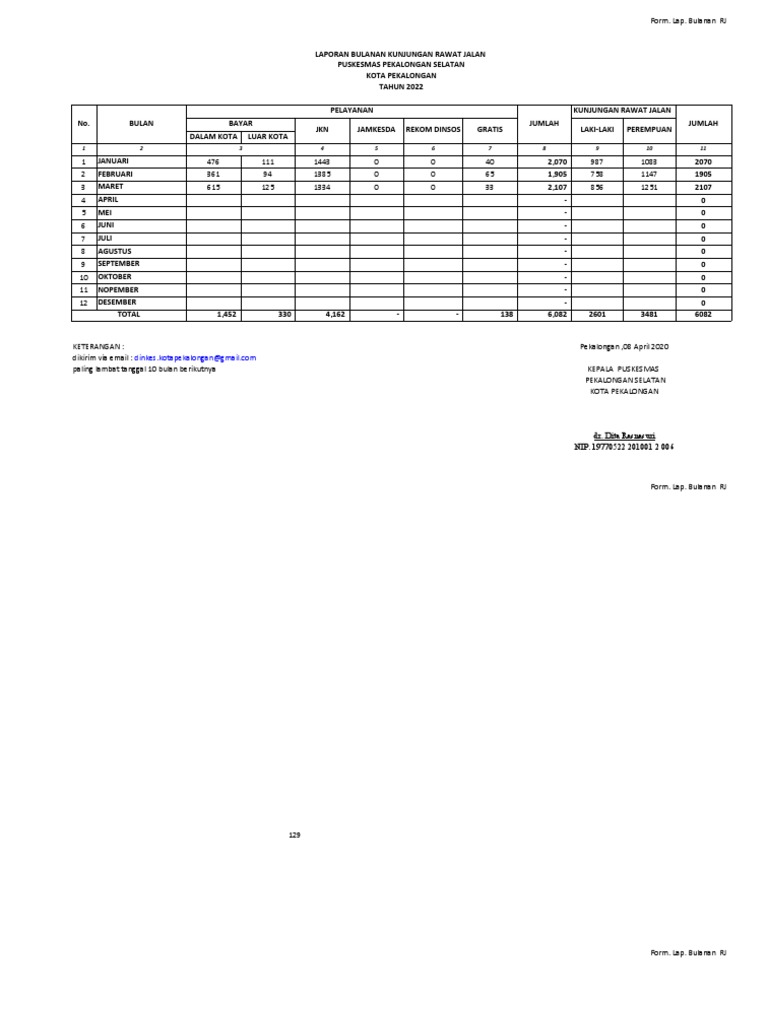 Laporan Bulanan Data Kunjungan | PDF