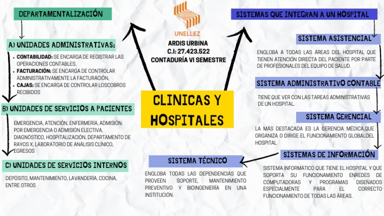 Mapa Conceptual Módulo IV | PDF