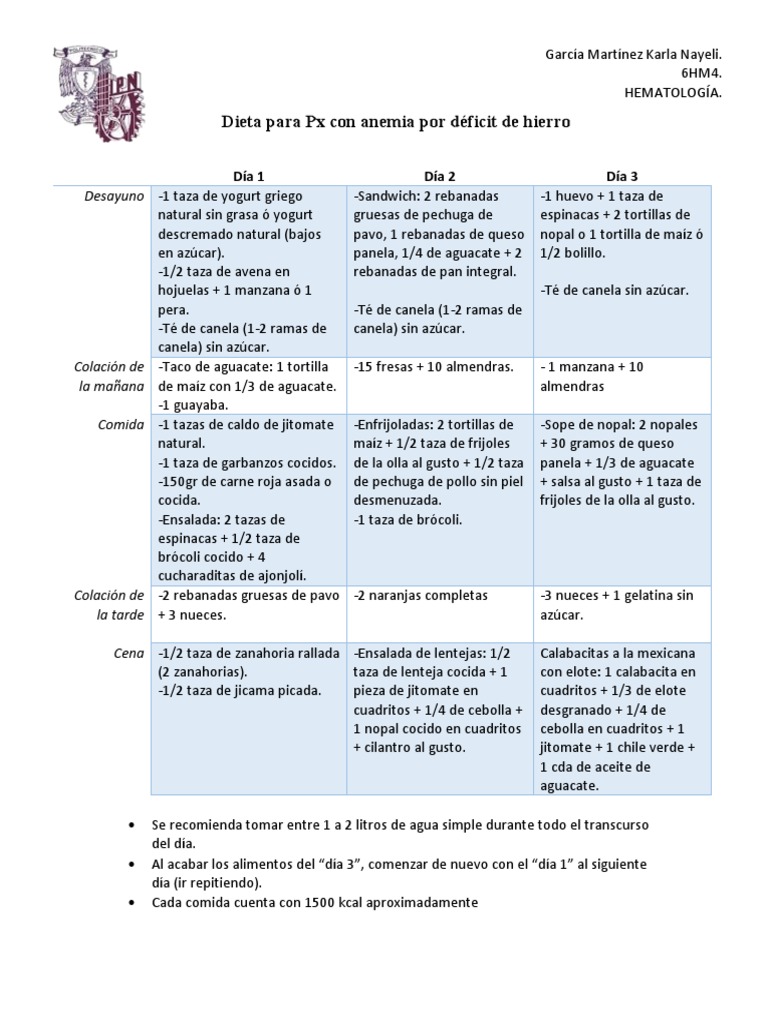Dietas Anemia | PDF | Alimentos | Ingredientes de comida