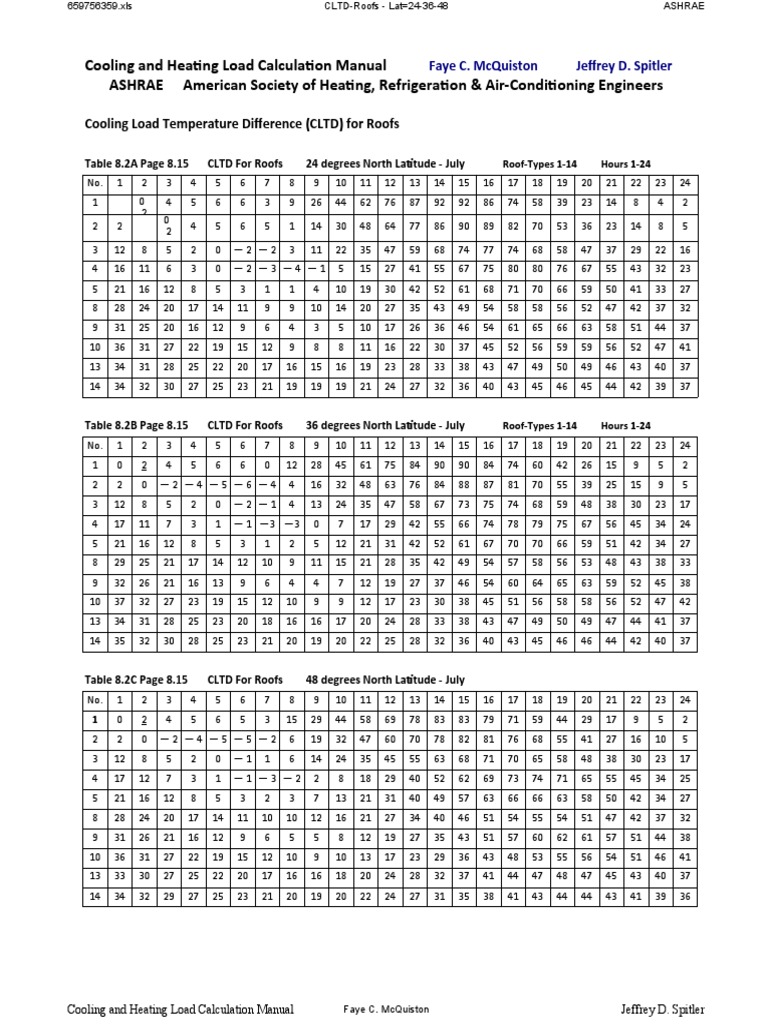 HVAC Load Calculation Data | PDF