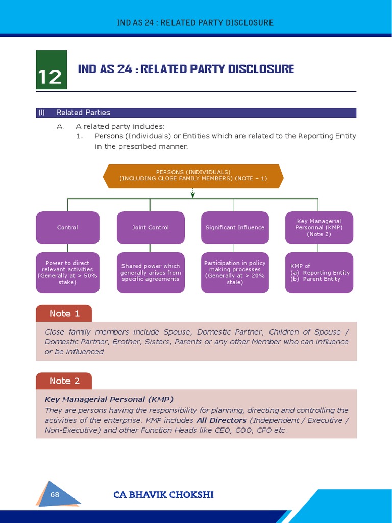 IND AS 24 - Bhavik Chokshi - FR Shield | PDF | Subsidiary | Business Economics