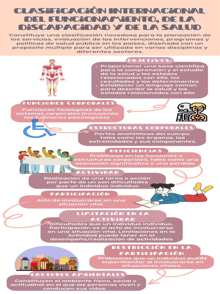 Clasificación Internacional Del Funcionamiento, de La Discapacidad y de La Salud | PDF ...