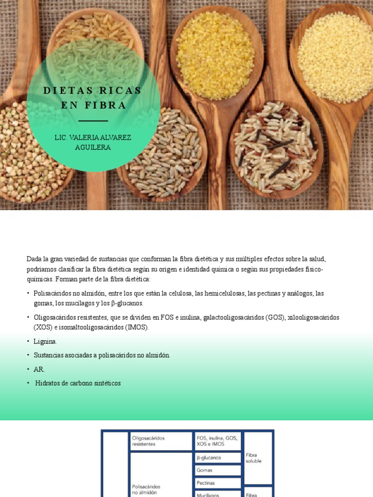 Alimentos ricos en fibra y sus beneficios para la salud | PDF | Fibra dietética | Dieta y nutrición
