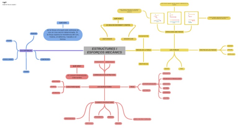 Les Estructures | PDF