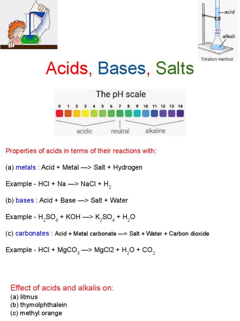 Acids, Bases, and Salts Explained | PDF | Hydroxide | Acid