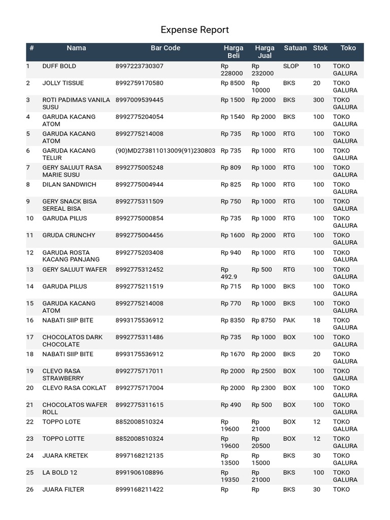 Expense Report | PDF