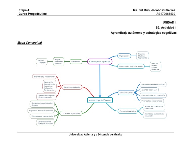S3 Ma Jacobo Mapa | PDF