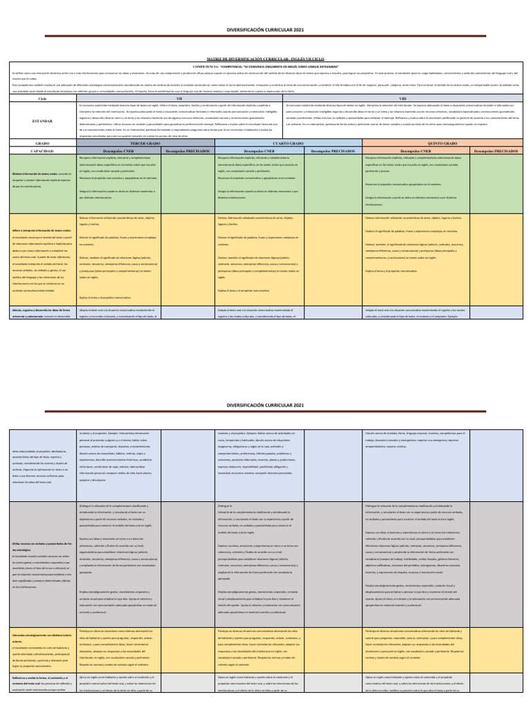 Matriz de Diversificación Curricular 2021 - Vii Ciclo - Inglés | PDF