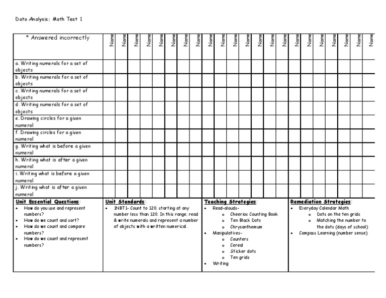 Math Test 1 Data Analysis Report | PDF