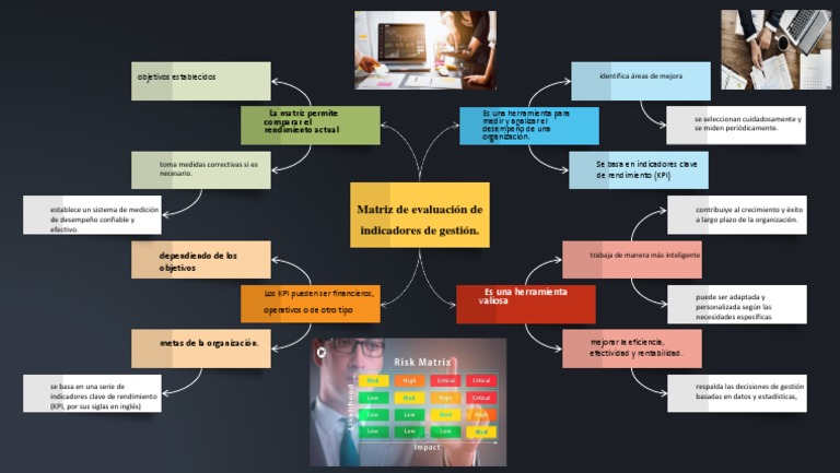 Mapas Conceptuales | PDF | Indicador de rendimiento | Business