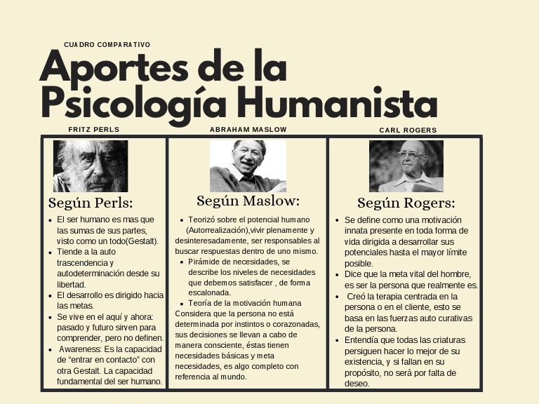 Cuadro Comparativo Perls, Maslow y Roger | PDF | Terapia Gestalt ...