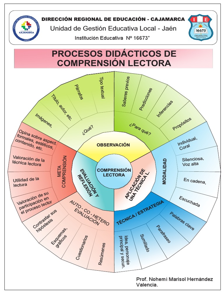 Procesos - Comprensión Lectora 1 | PDF