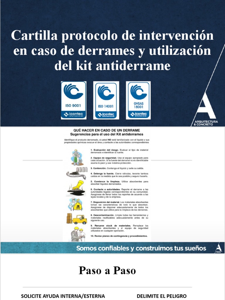 Cartilla protocolo de intervención en caso de derrames y utilización del kit antiderrame | PDF ...