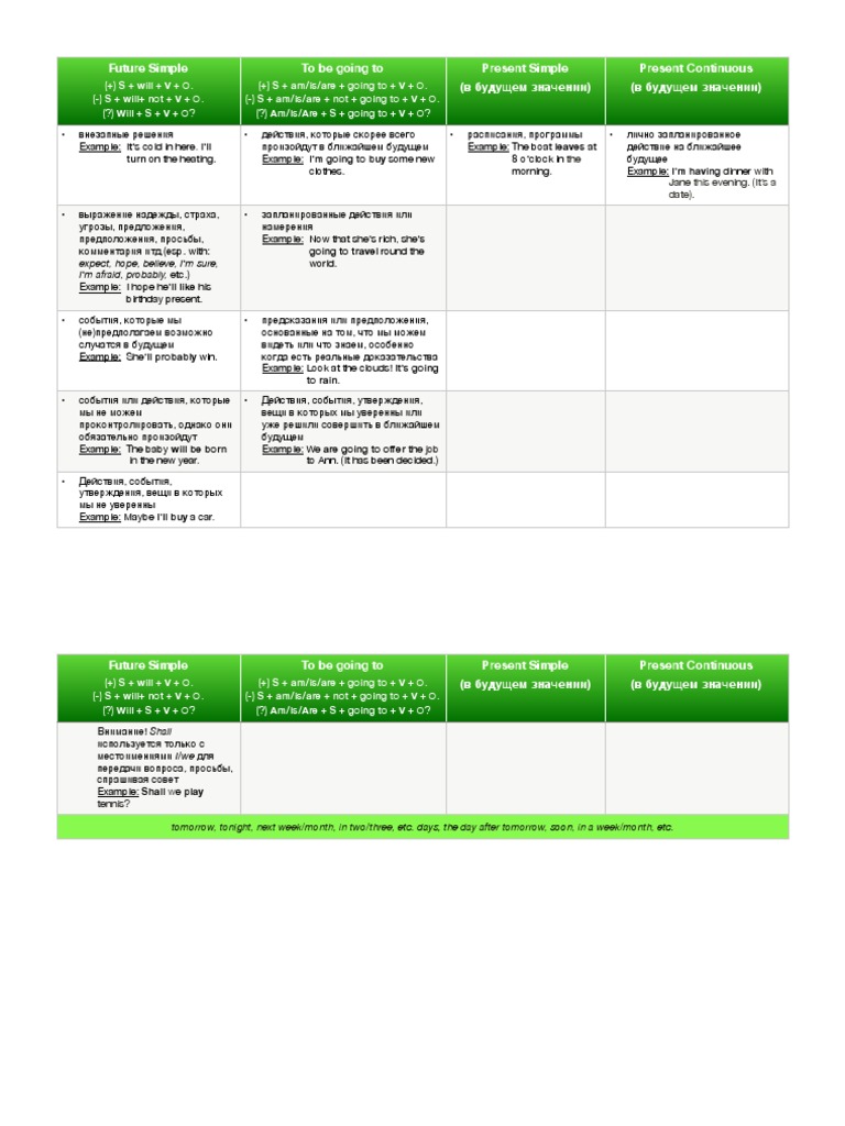 Future Tenses Table Full | PDF