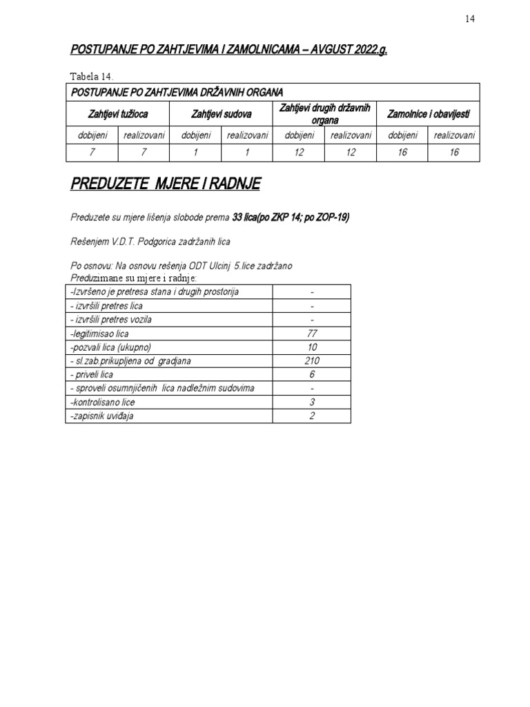 14 Postupanje Po Zahtjevima I Zamolnicama | PDF