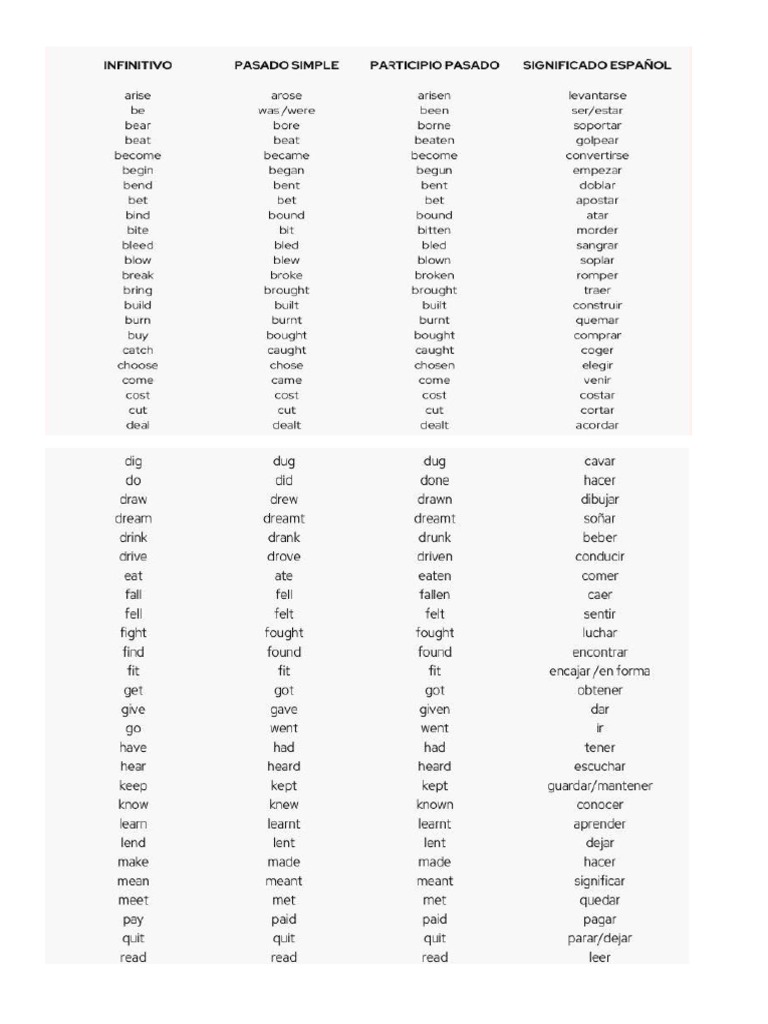 Verbos Irregulares | PDF