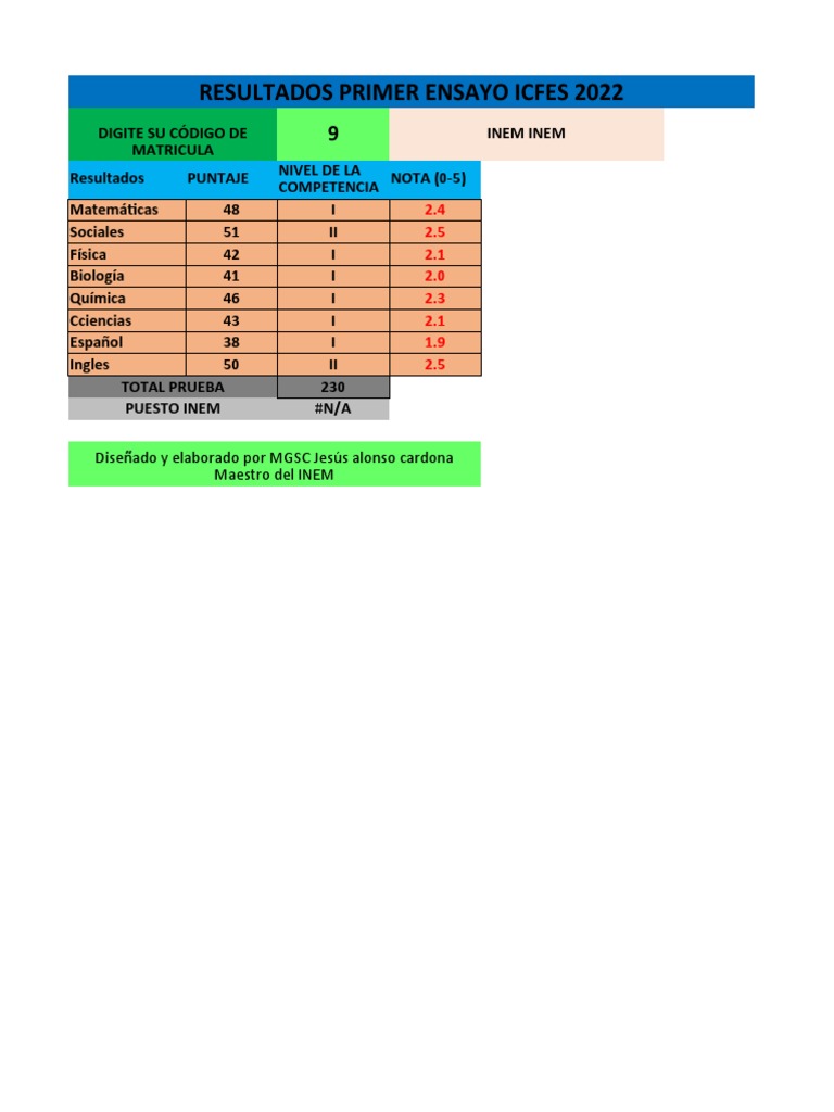 Resultados ICFES INEM 2022 | PDF | Conocimiento