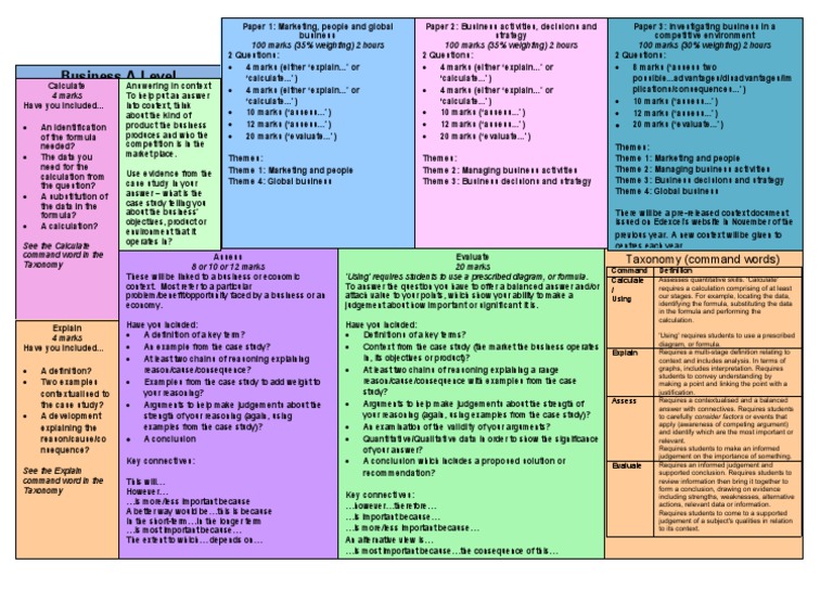 A-Level Business Exam Techniques Guide | PDF