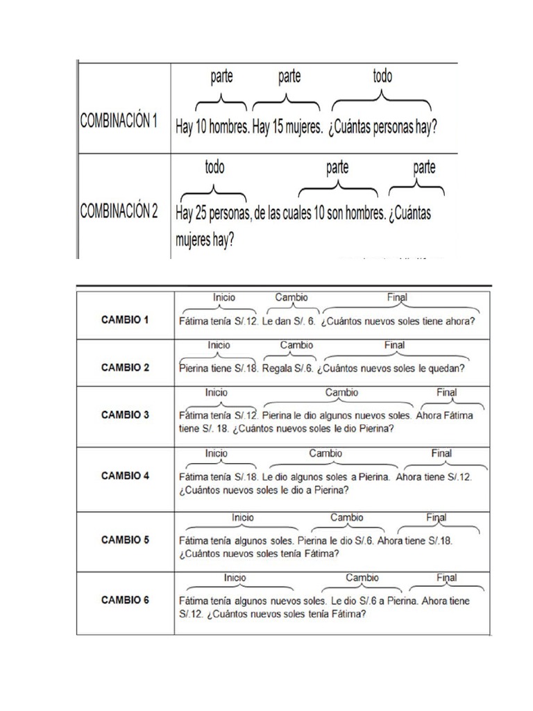 PAEV Para Resolver Problemas | PDF