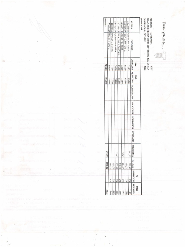 Formato Ret. Islr Empleados Agosto-Sept 2022 | PDF