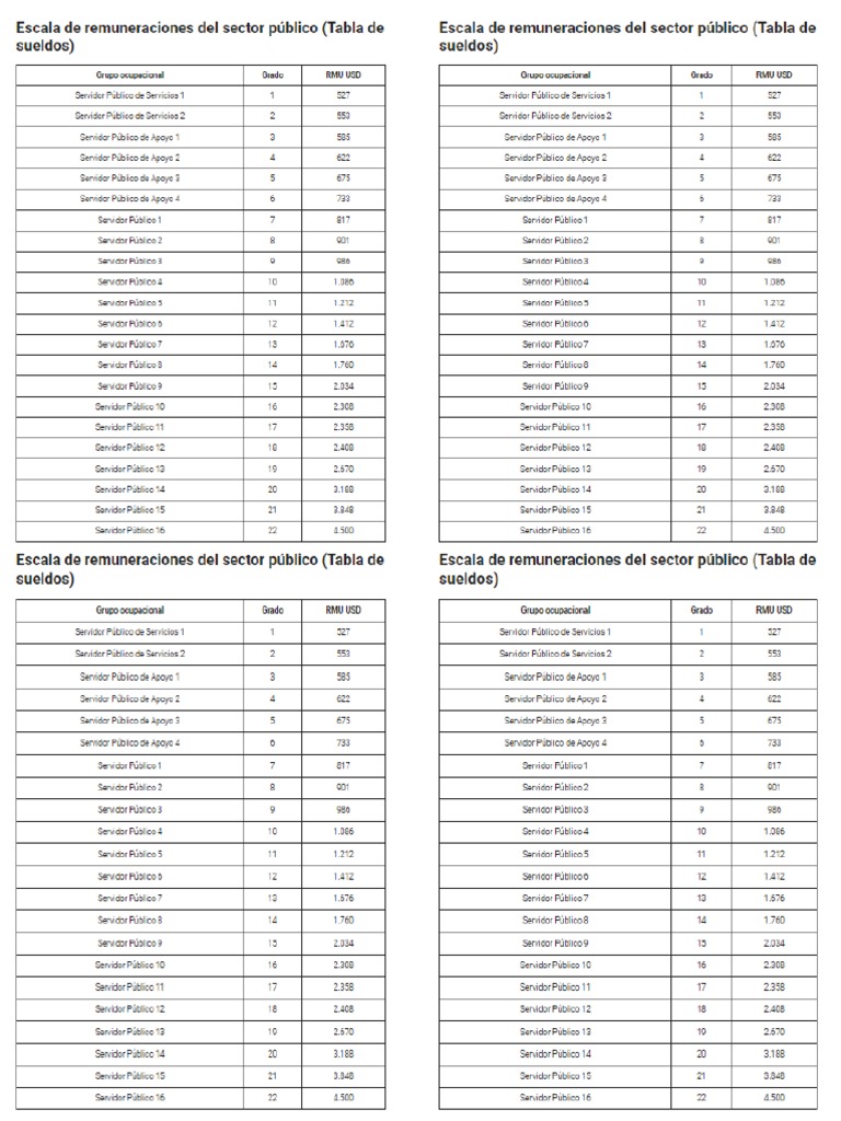 Tabla de Remuneraciones | PDF