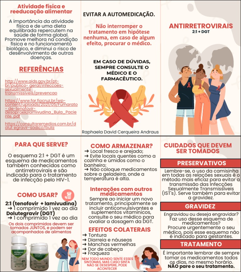 Guia sobre o esquema antirretroviral 2:1 + DGT para o tratamento do HIV ...