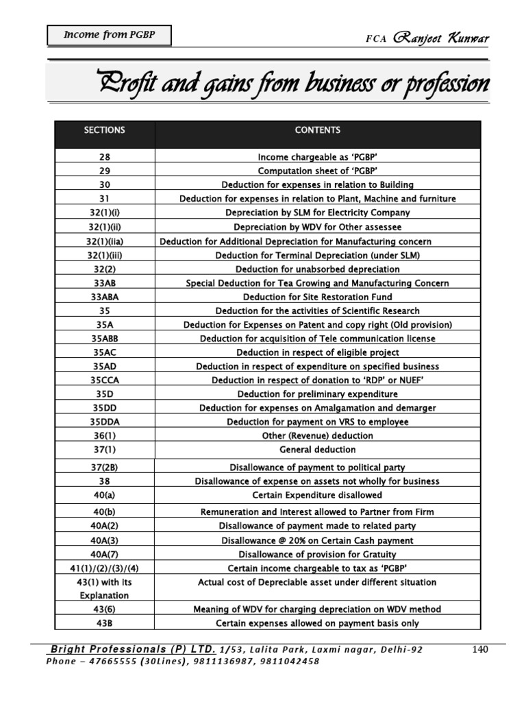 08 - PGBP | PDF | Expense | Depreciation