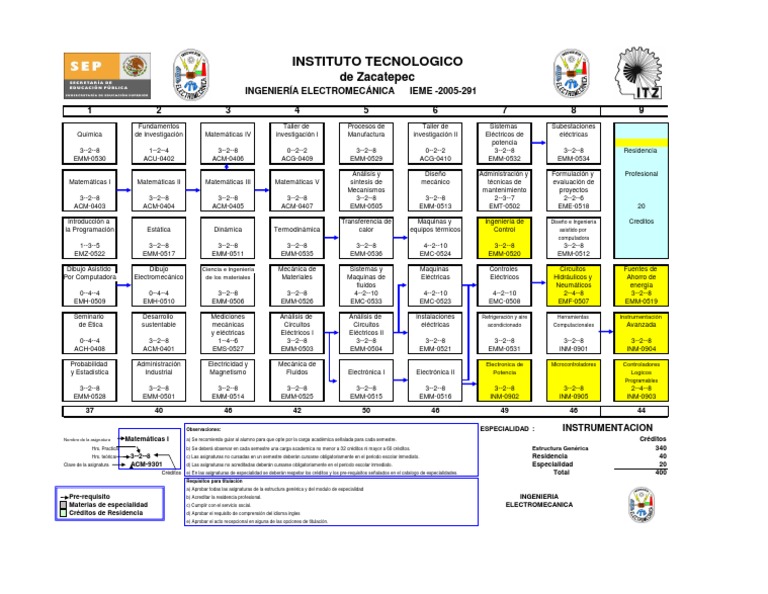 Reticula Electro 2005 Con Instrumentacion | PDF | Electricidad | Ingeniería