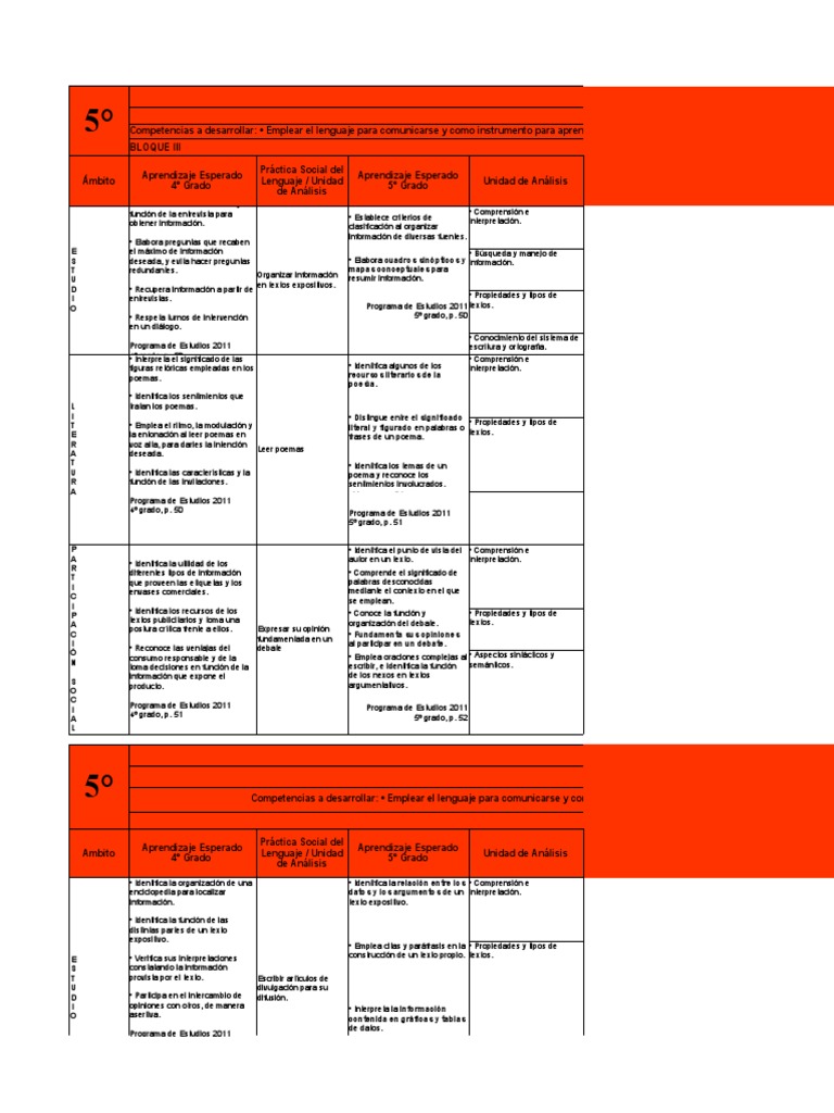 TABLAS DESCRIPTIVA _QUINTO GRADO_TERCER PERIODO_2022-2023 | PDF