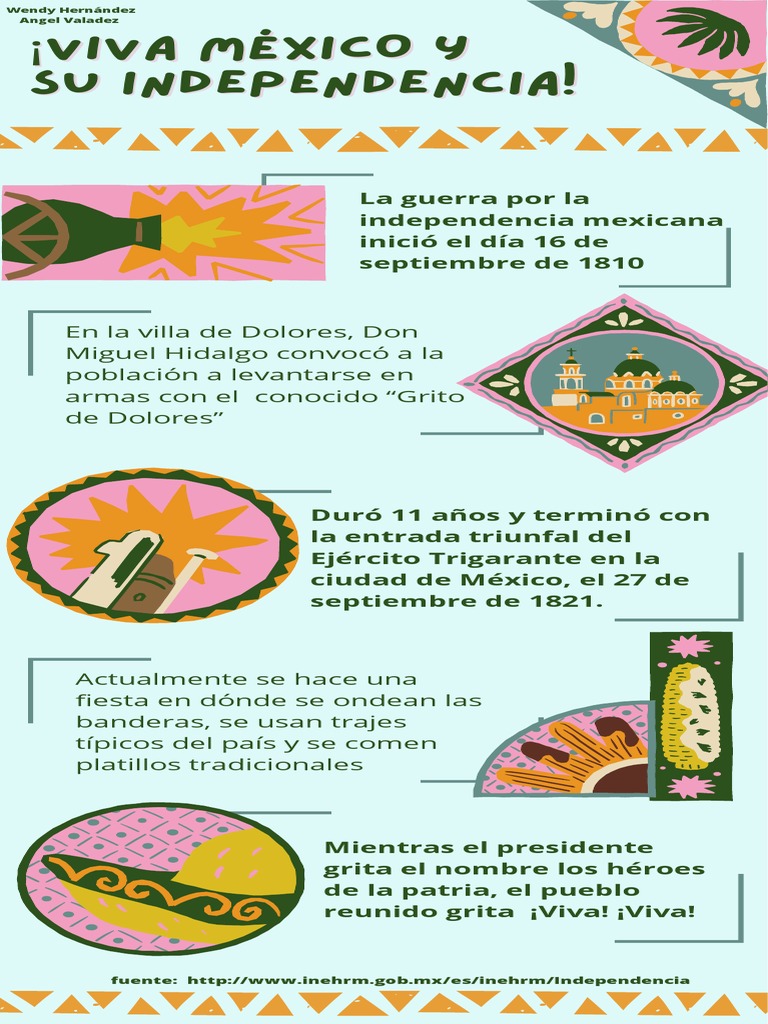 Infografía Independencia de México Historia | PDF