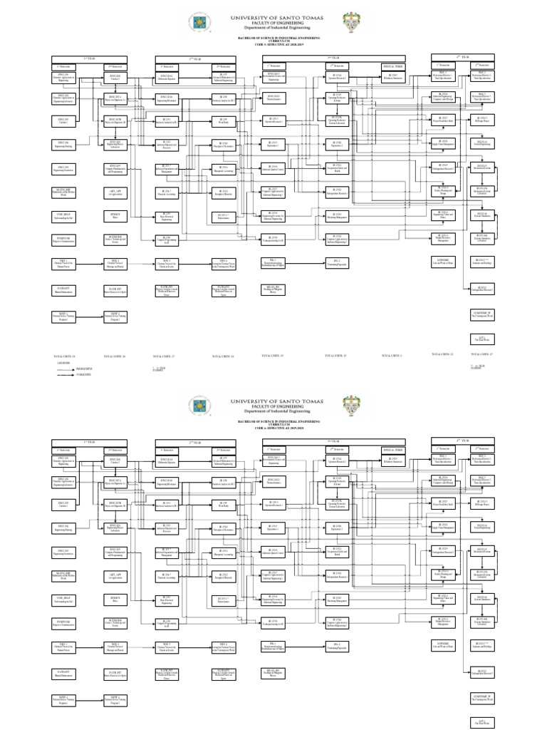 Bachelor of Science in Industrial Engineering Curriculum CODE 5 ...
