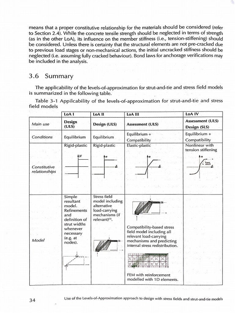 Extracto FIB BUlletin 100 | PDF